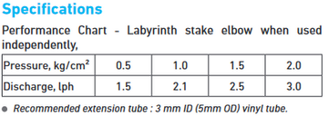 Jain Irrigation Labyrinth Stake