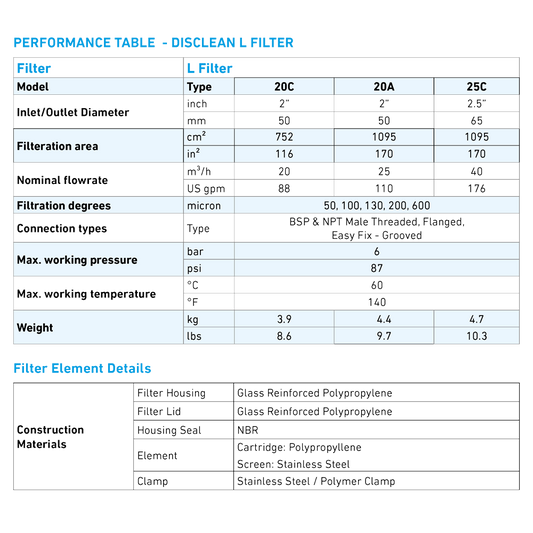 Jain Irrigation Disclean L Filter With Metal Clamp