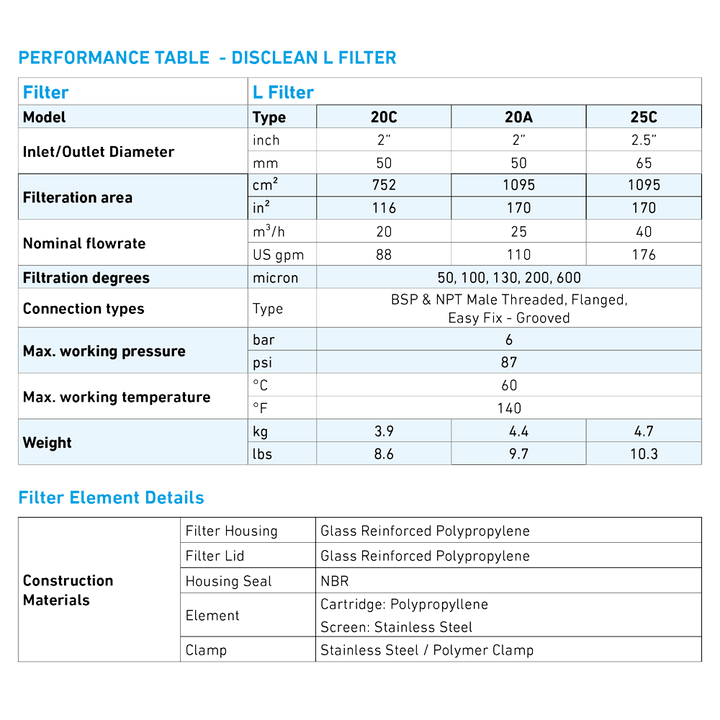 Jain Irrigation Disclean L Filter With Metal Clamp