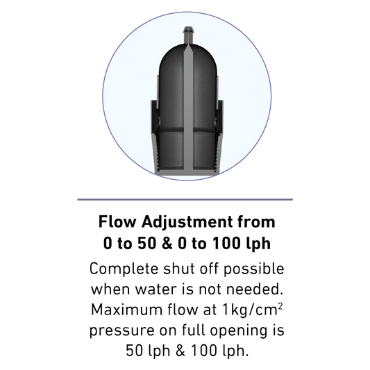 Jain Irrigation Vari Flow ™ Dripper