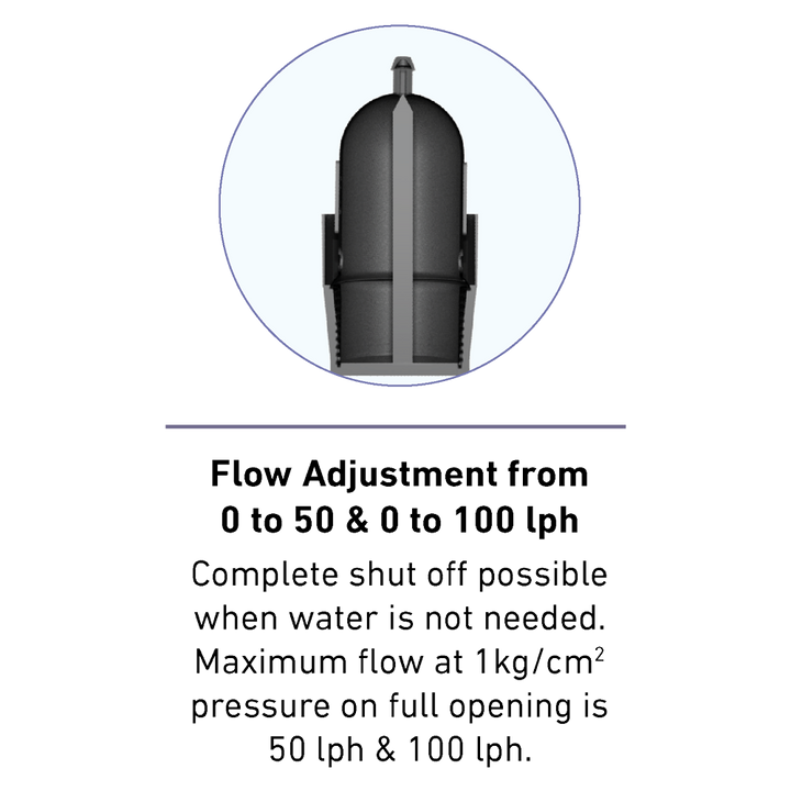 Jain Irrigation Vari Flow ™ Dripper